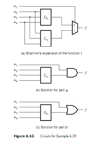 Solved Figure 6.53 depicts the relationship between the | Chegg.com
