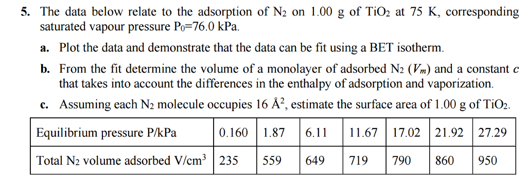 The data below relate to the adsorption of N_2 on | Chegg.com