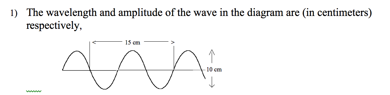 Solved The wavelength and amplitude of the wave in the | Chegg.com