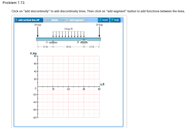 Solved Problem 7.73 Click on "add discontinuity" to add | Chegg.com