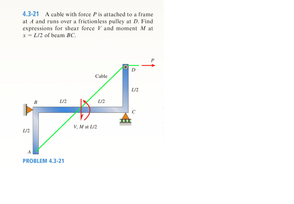 Solved A cable with force P is attached to a frame at A and | Chegg.com