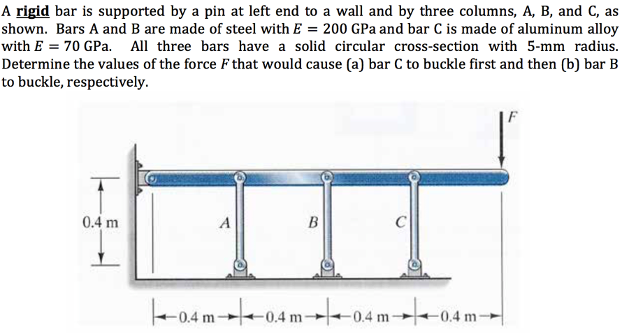 Solved A rigid bar is supported by a pin at left end to a | Chegg.com