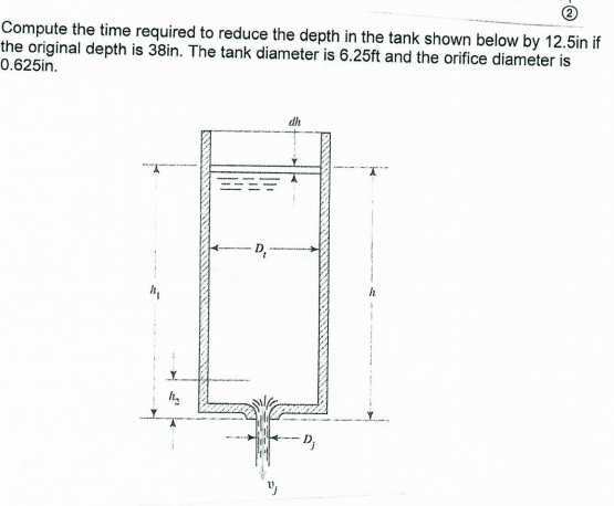 Solved Compute the time required to reduce the depth in the | Chegg.com