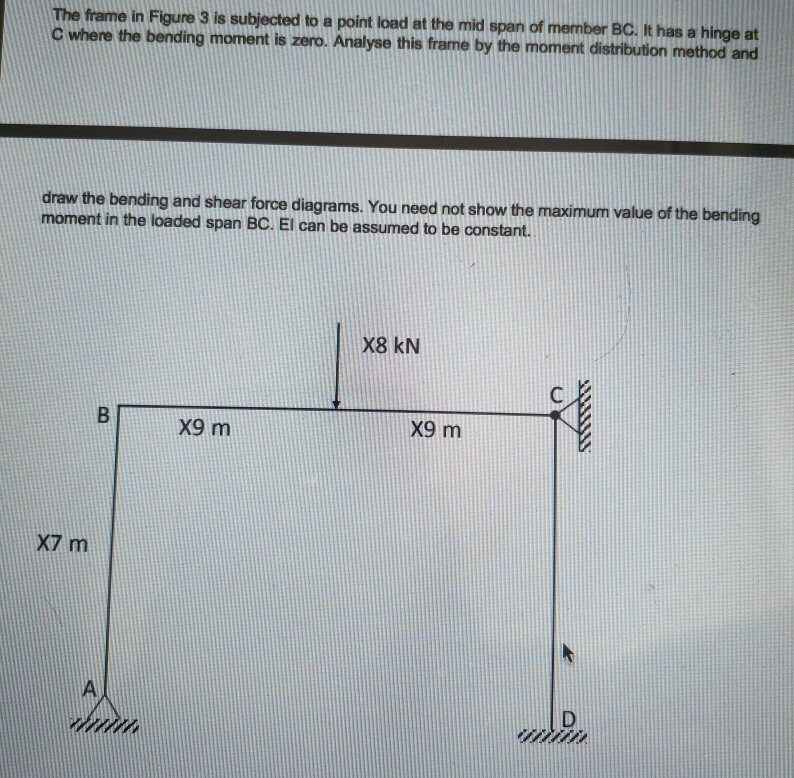 Solved The frame in Figure 3 is subjected to a point load at | Chegg.com