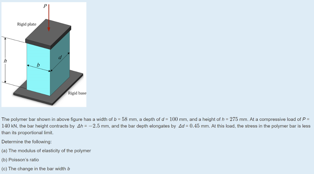 Solved Rigid plat Rigid base The polymer bar shown in above | Chegg.com