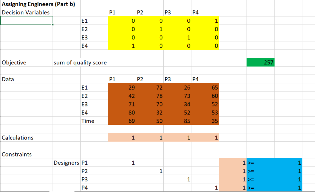 Solved Assigning Engineers. Your company has 4 senior | Chegg.com