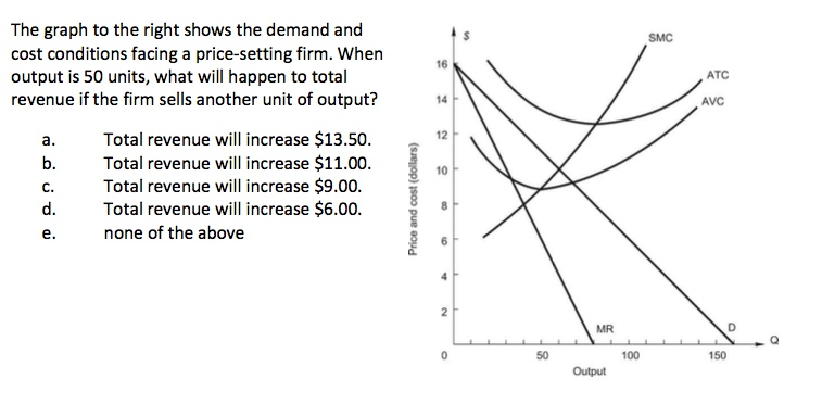 Solved The graph to the right shows the demand and cost | Chegg.com