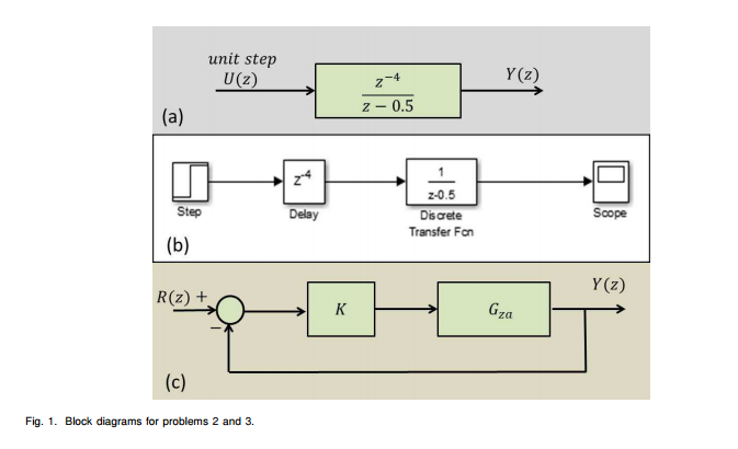 Problem 2 We want to plot the output sequence of the | Chegg.com