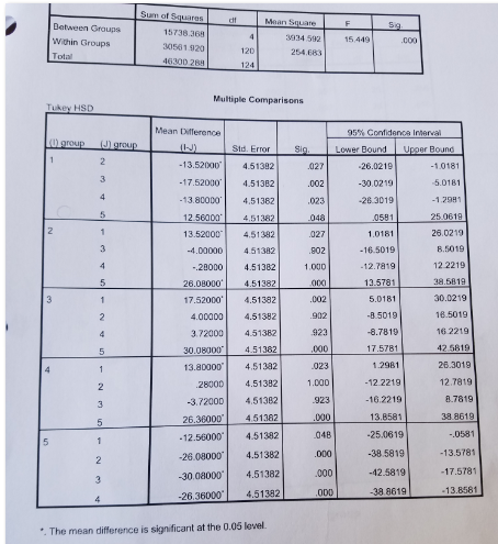 Solved FORM B Fire Fly Longevity Study Tests of Nomait 118 | Chegg.com