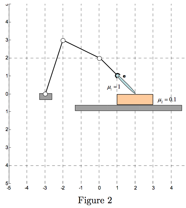 2. Figure 2 shows an RRR robot using a rubber coated | Chegg.com