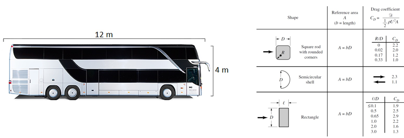 Solved Estimate the required power for the shown bus to | Chegg.com