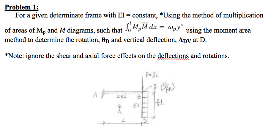 For a given determinate frame with EI = constant, | Chegg.com