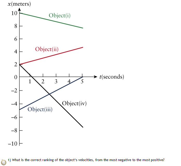 Solved The figure shows x-t graphs for four objects, all | Chegg.com