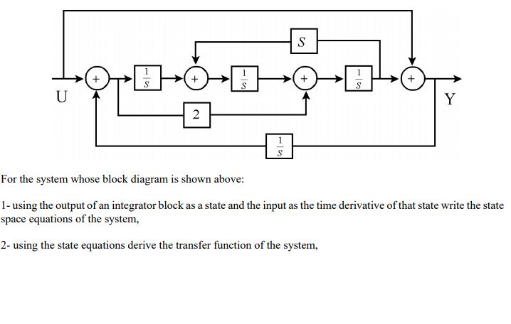 Solved For the svstem whose block diagram is shown above | Chegg.com