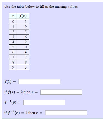 Solved Use the table below to fill in the missing values. | Chegg.com