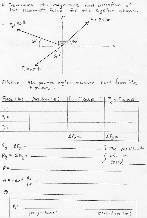 Solved Determine the magnitude and direction of the | Chegg.com