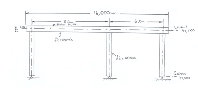 Solved Beam loading on column, how to calculate | Chegg.com
