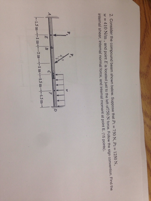 Solved Consider the compound beam shown below. Suppose that | Chegg.com
