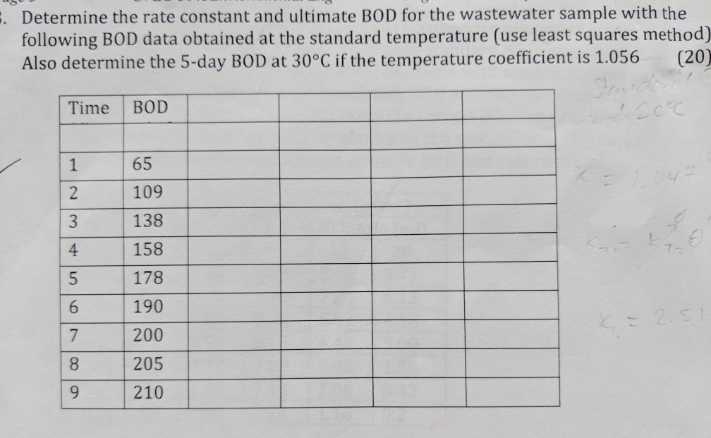 Solved Determine the rate constant and ultimate BOD for the | Chegg.com