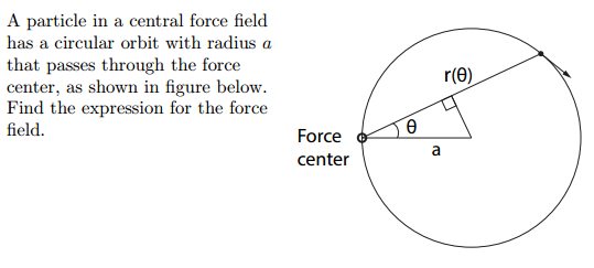 A particle in a central force field has a circular | Chegg.com