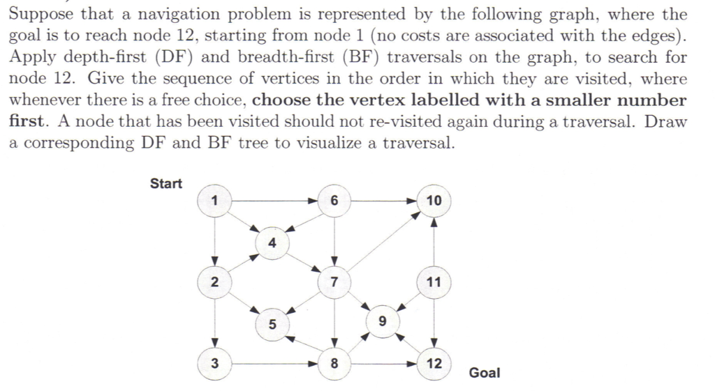 Solved Suppose that a navigation problem is represented by | Chegg.com