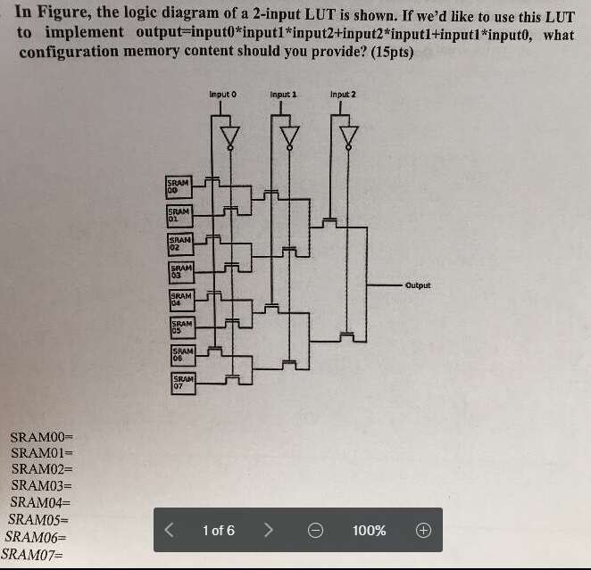 Solved In Figure, the logic diagram of a 2-input LUT is | Chegg.com