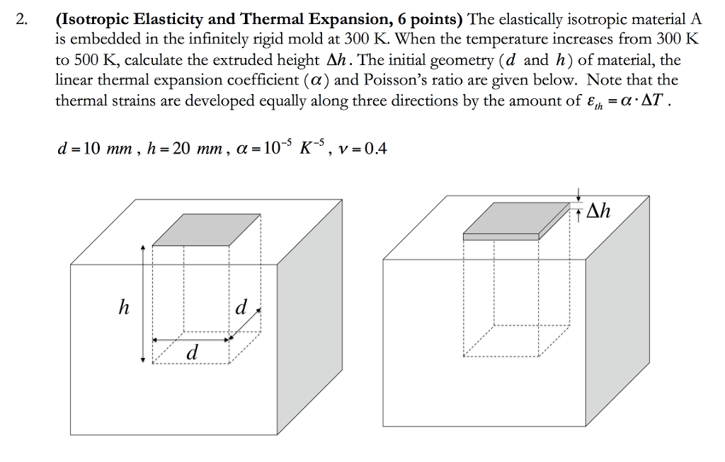 Solved 2. (Isotropic Elasticity and Thermal Expansion, 6 | Chegg.com
