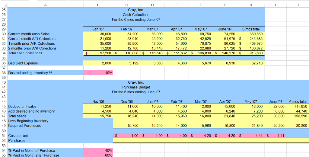 Solved PLEASE SHOW FORMULAS!!! All yellow boxes REQUIRE | Chegg.com