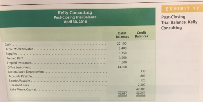 Solved Comprehensive Problem 1 v 8. Net income, Kelly Pitney | Chegg.com
