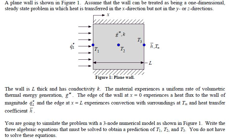 Solved A plane wall is shown in Figure 1. Assume that the | Chegg.com