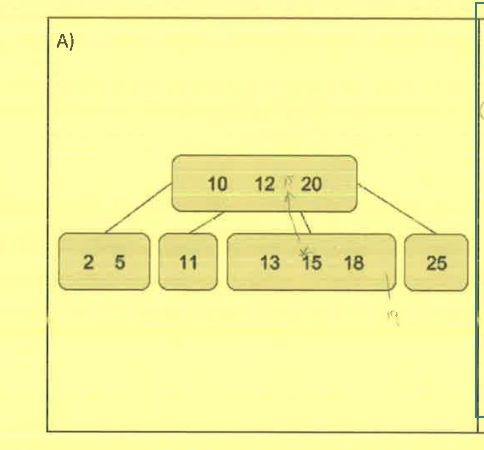 Solved A) 10 12 20 2 5 113 15 18 25 | Chegg.com