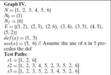 Solved Graph IV. N={1, 2, 3, 4, 5, 6} No = {1} E=162). | Chegg.com