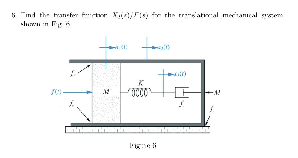 Solved 6. Find the transfer function X3(s)/F(s) for the | Chegg.com
