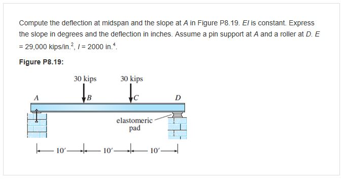 Solved Compute the deflection at midspan and the slope at A | Chegg.com