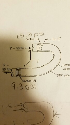Solved water flows through a horizontal, 180 degree pipe | Chegg.com