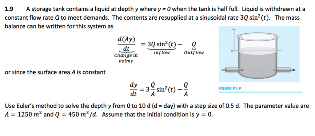 Solved A storage tank contains a liquid at depth y where y = | Chegg.com