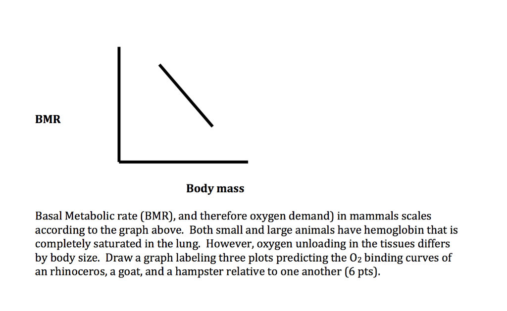 Solved BMR Body mass Basal Metabolic rate (BMR), and | Chegg.com