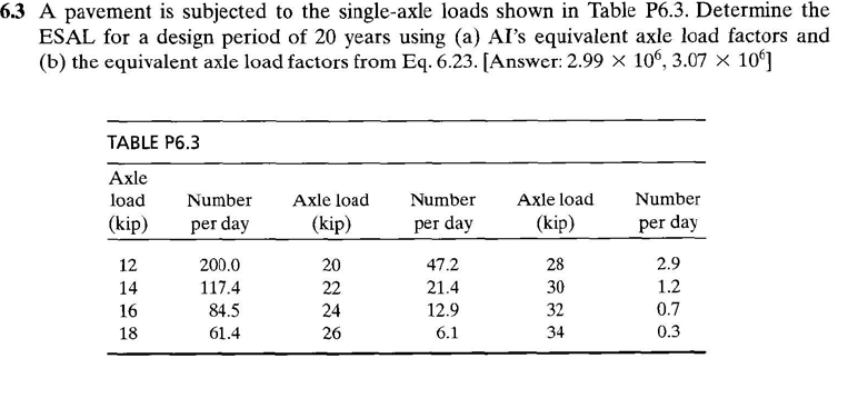 Solved 6.3 A pavement is subjected to the single-axle loads | Chegg.com
