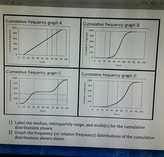 1) Label the median, interquartile range, and mode(s) | Chegg.com