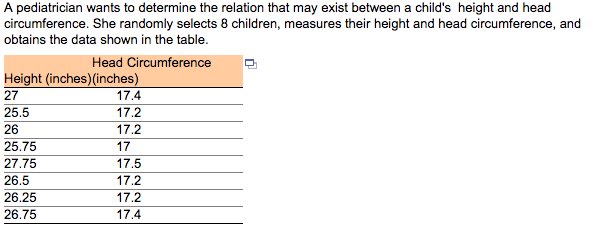 Solved Compute the linear correlation coefficient between | Chegg.com