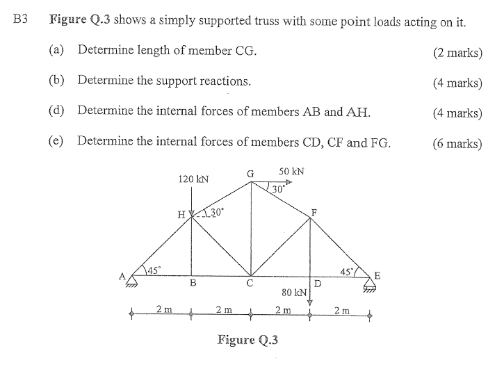 Solved Shows a simply supported truss with some point loads | Chegg.com
