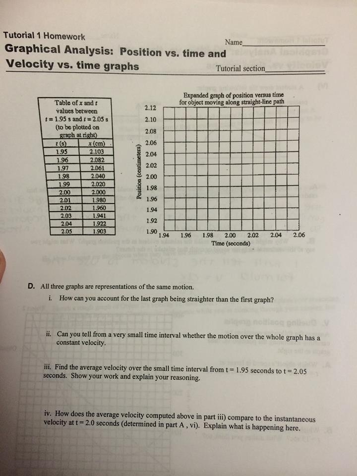 Tutorial 1 Homework Graphical Analysis: Position vs. | Chegg.com