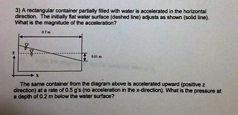 Solved A rectangular container partially filled with water | Chegg.com