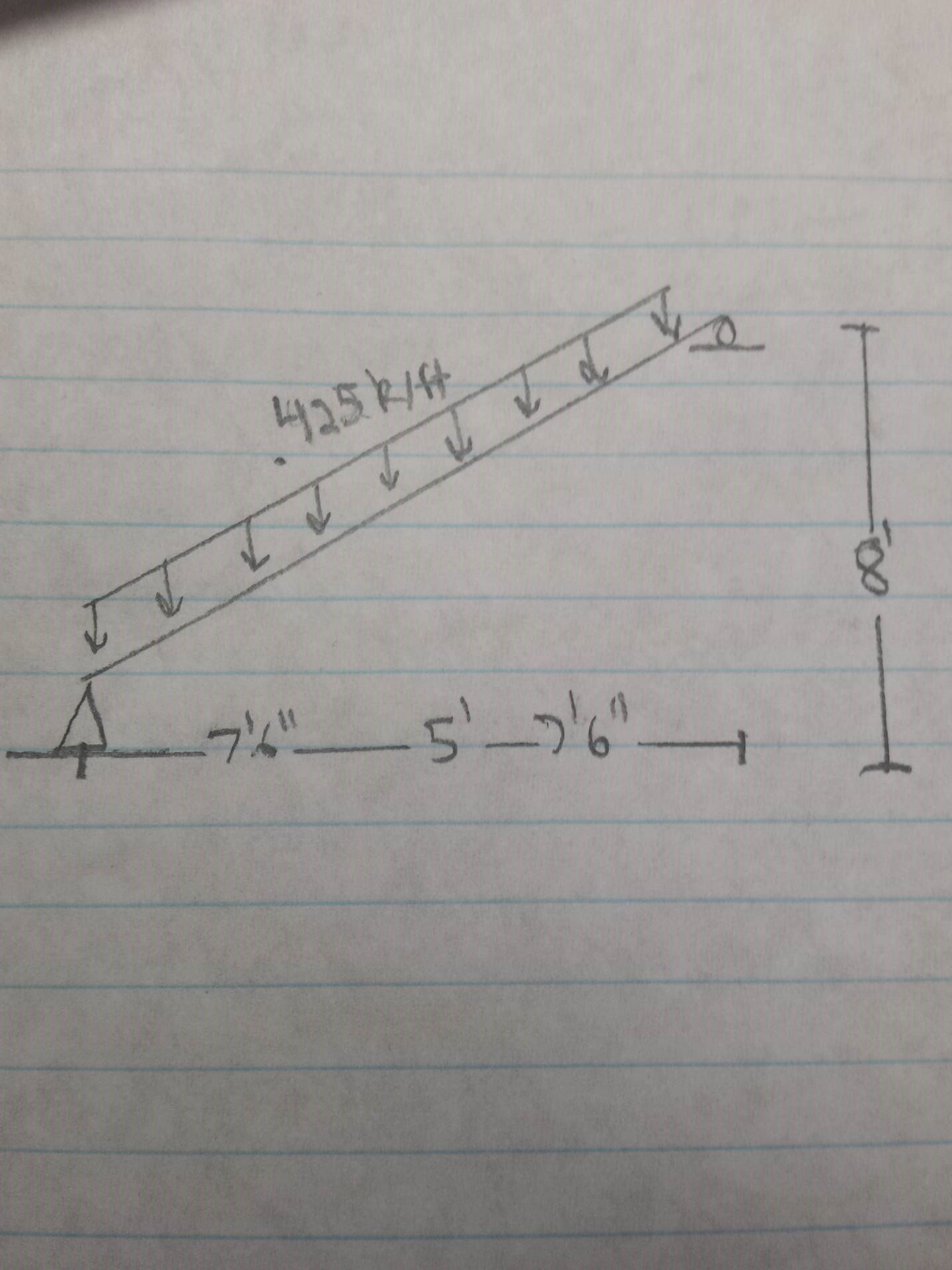 Calculate the reactions and draw the shear and moment | Chegg.com