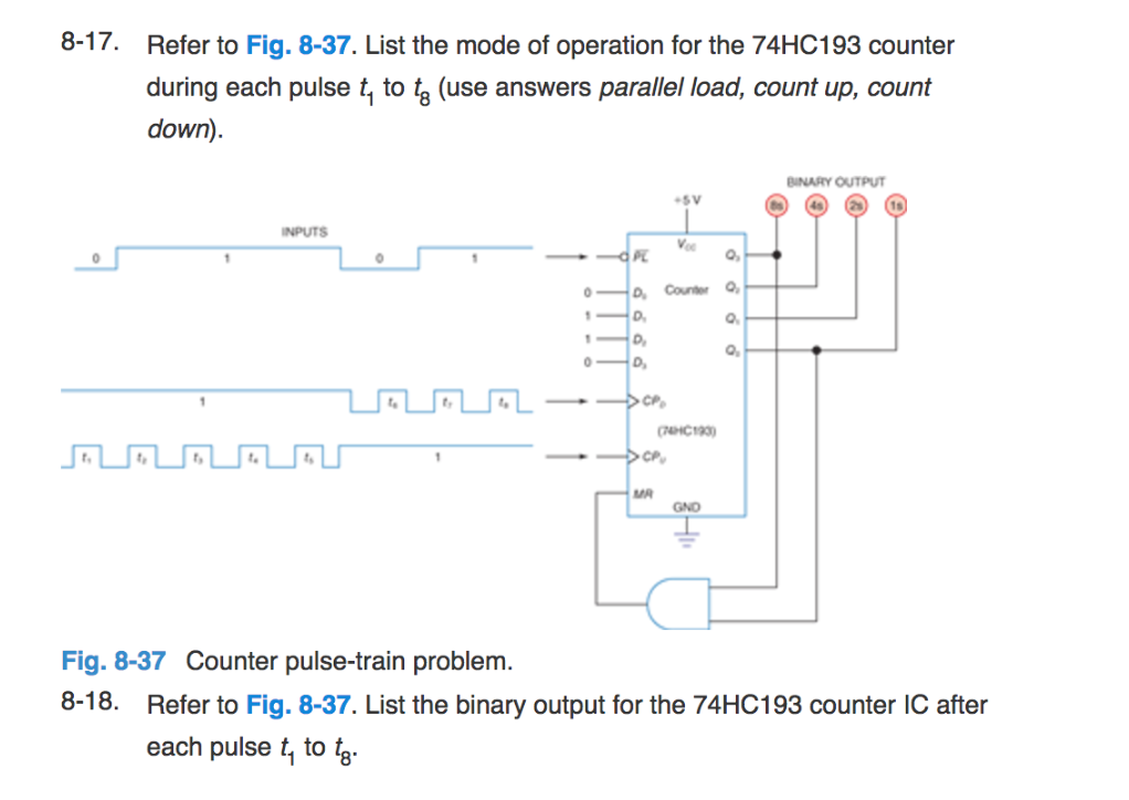 Solved List the mode of operation for the 74HC193 counter | Chegg.com