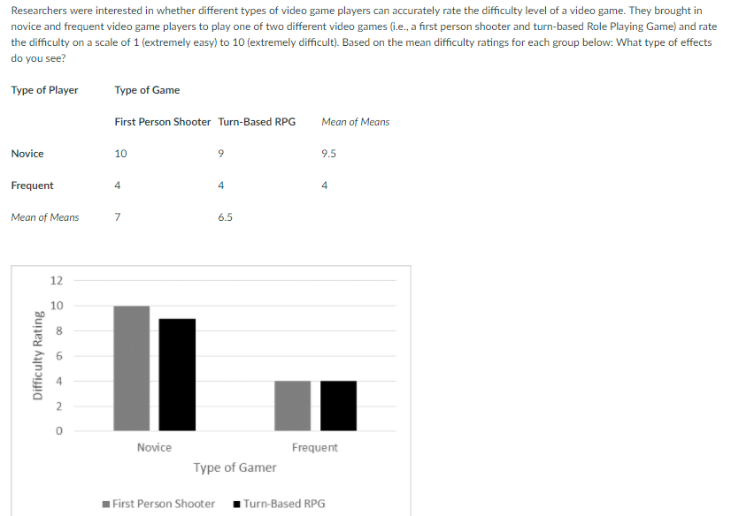 Solved Researchers were interested in whether different | Chegg.com