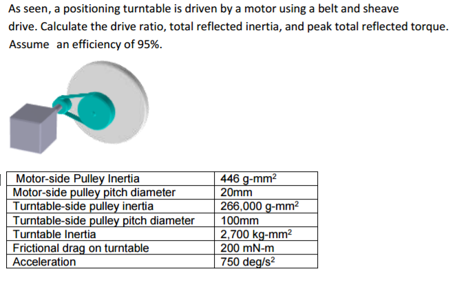 Solved As seen, a positioning turntable is driven by a motor | Chegg.com