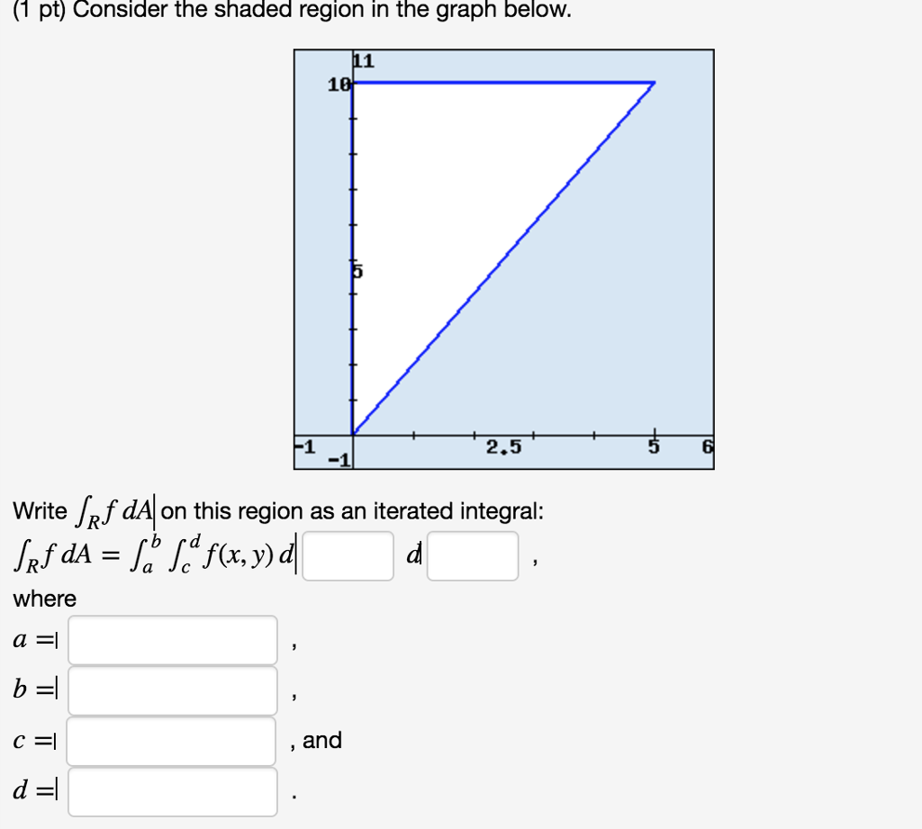 Solved Consider the shaded region in the graph below Write | Chegg.com