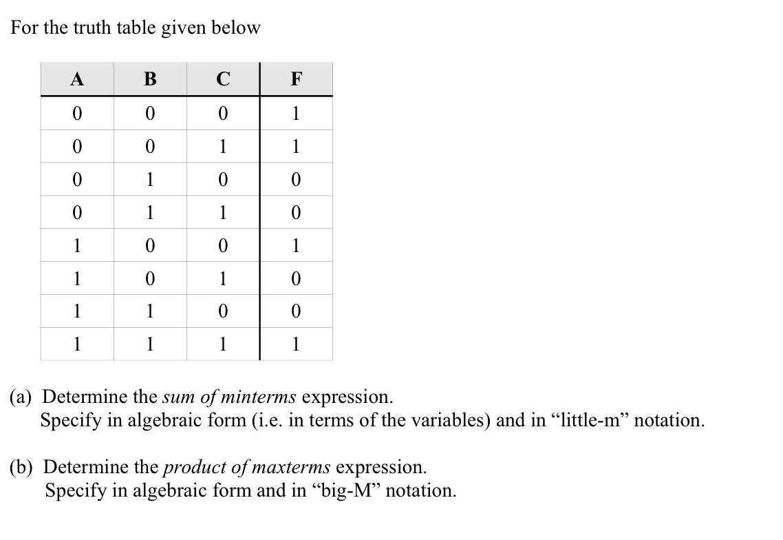 Solved For The Truth Table Given Below Determine The Sum Of