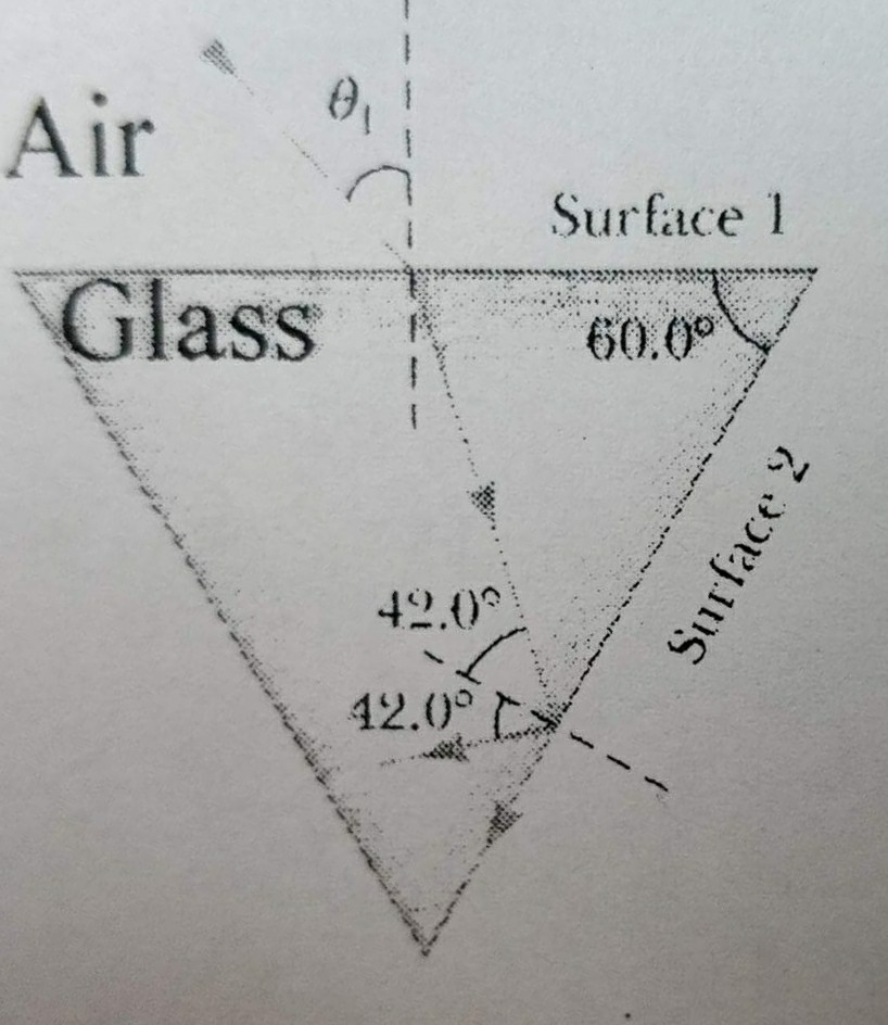 Solved 1. the critical angle 42.0° for total internal | Chegg.com